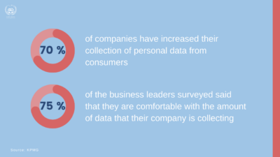 Cyber Rights: What You Can Do To Keep Your Data Secure