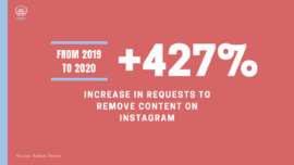 Internet Rights: Protecting Your Online Privacy And Safety