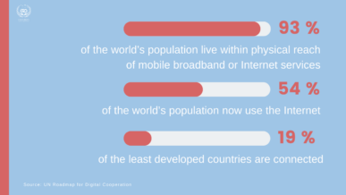 Internet Rights: Protecting Your Online Privacy And Safety