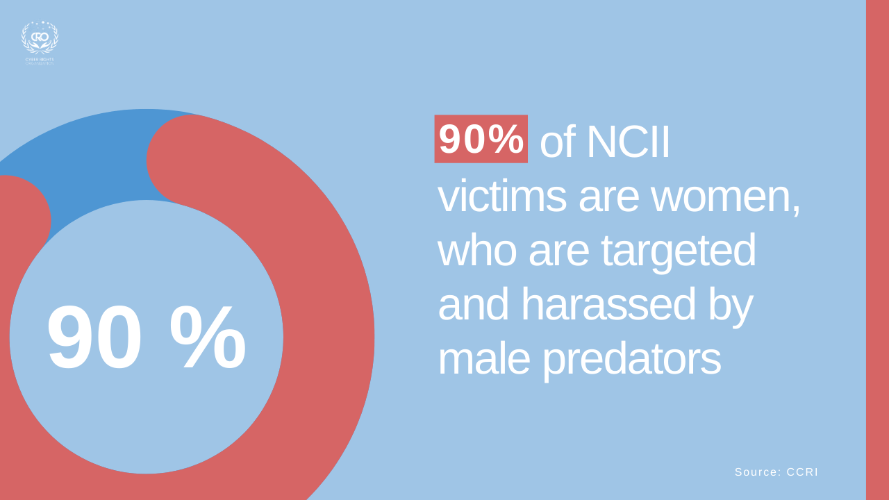 Cyber Rights: What You Can Do To Keep Your Data Secure