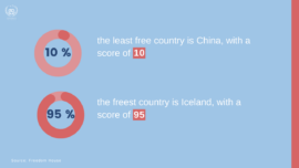 Internet Rights: Protecting Your Online Privacy And Safety